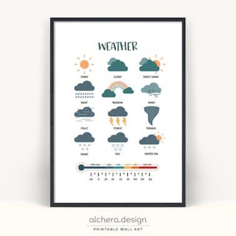 Weather Chart - Etsy