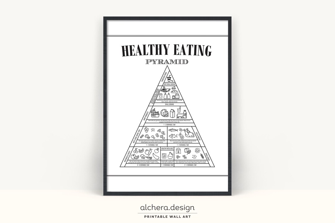 Healthy Eating Chart, Healthy Eating Pyramid, Food Wall Art, Kitchen ...
