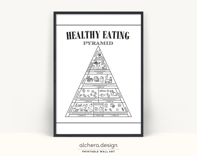 Healthy Eating Food Pyramid Groups Poster With Serving Size Chart for ...
