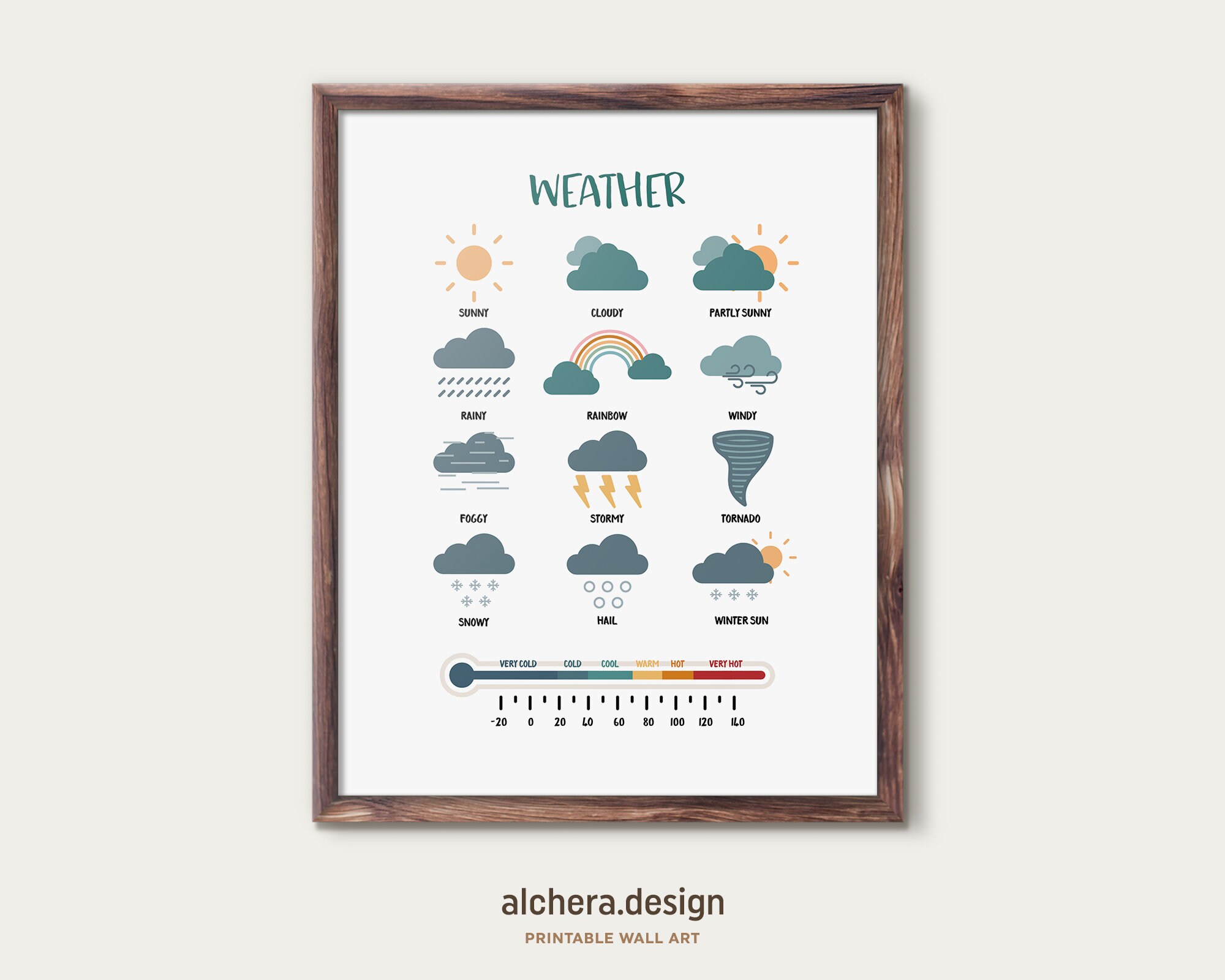Educational Weather Chart Weather Homeschool Printable - Etsy