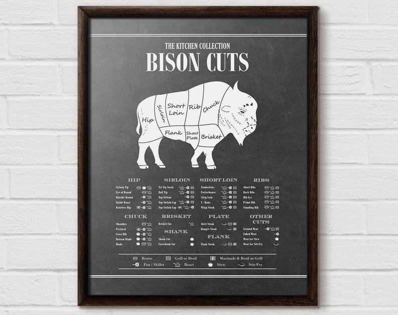 Butcher Diagram Bison Cuts Buffalo Poster Kitchen Diagram | Etsy