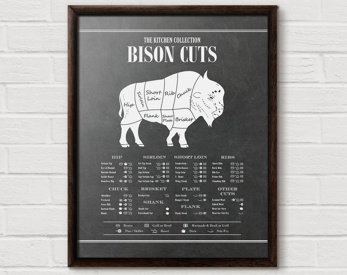 Butcher Diagram Bison Cuts Buffalo Poster Kitchen Diagram | Etsy
