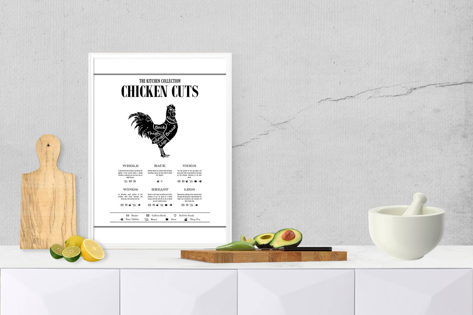 Butcher Print Chicken Cuts Print Butchers Chart Chicken - Etsy