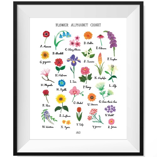 Botanical Alphabet Chart / ABC Poster - Etsy Canada