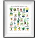 Cactus & Succulent Alphabet Chart Art Print - Etsy UK
