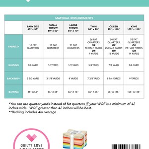 Fat Quarter Dash PDF Quilt Pattern/ Fat Quarter Quilt Pattern/ Modern ...