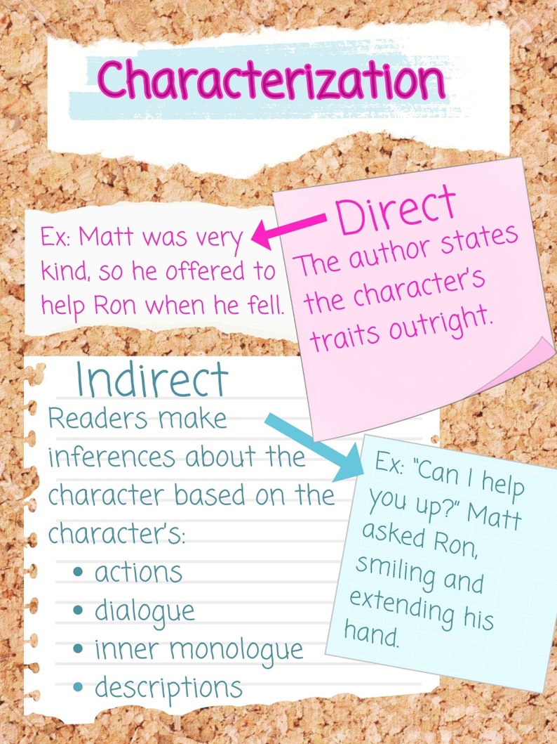 Characterization Poster Direct Indirect English Teacher High School ...