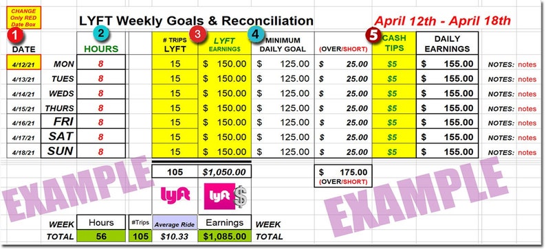 The LYFT-DRIVER Weekly Goals & Reconciliation SPREADSHEET | Business ...