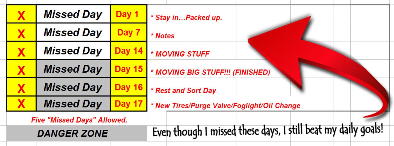 The UBER-DRIVER Weekly Goals & Reconciliation SPREADSHEET | Business ...