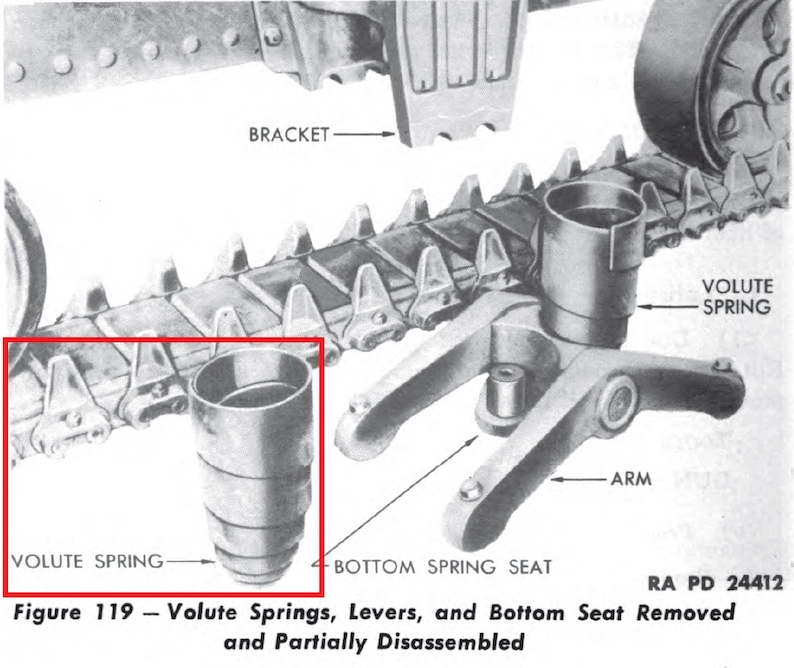 US Army WWII M3 Grant M4 Sherman Tank M5 High-speed Tractor Suspension ...