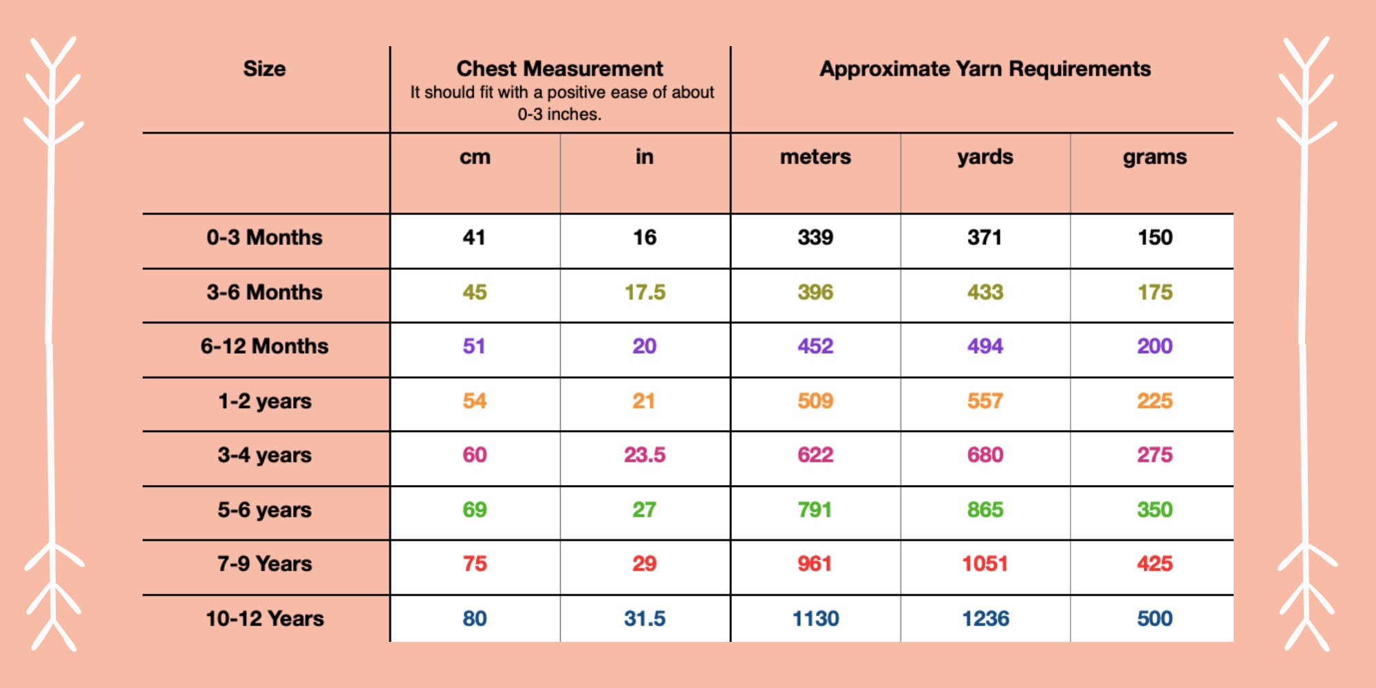 CROCHET PATTERN PDF Marion Dress/ Baby Dress/ Sizes Newborn - Etsy