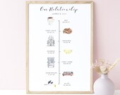 Relationship Timeline Personalised Love Story Print Our | Etsy