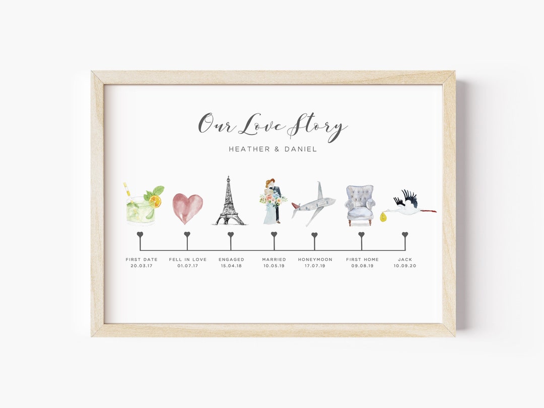 Our Love Story Poster, Relationship Timeline Print, Relationship ...