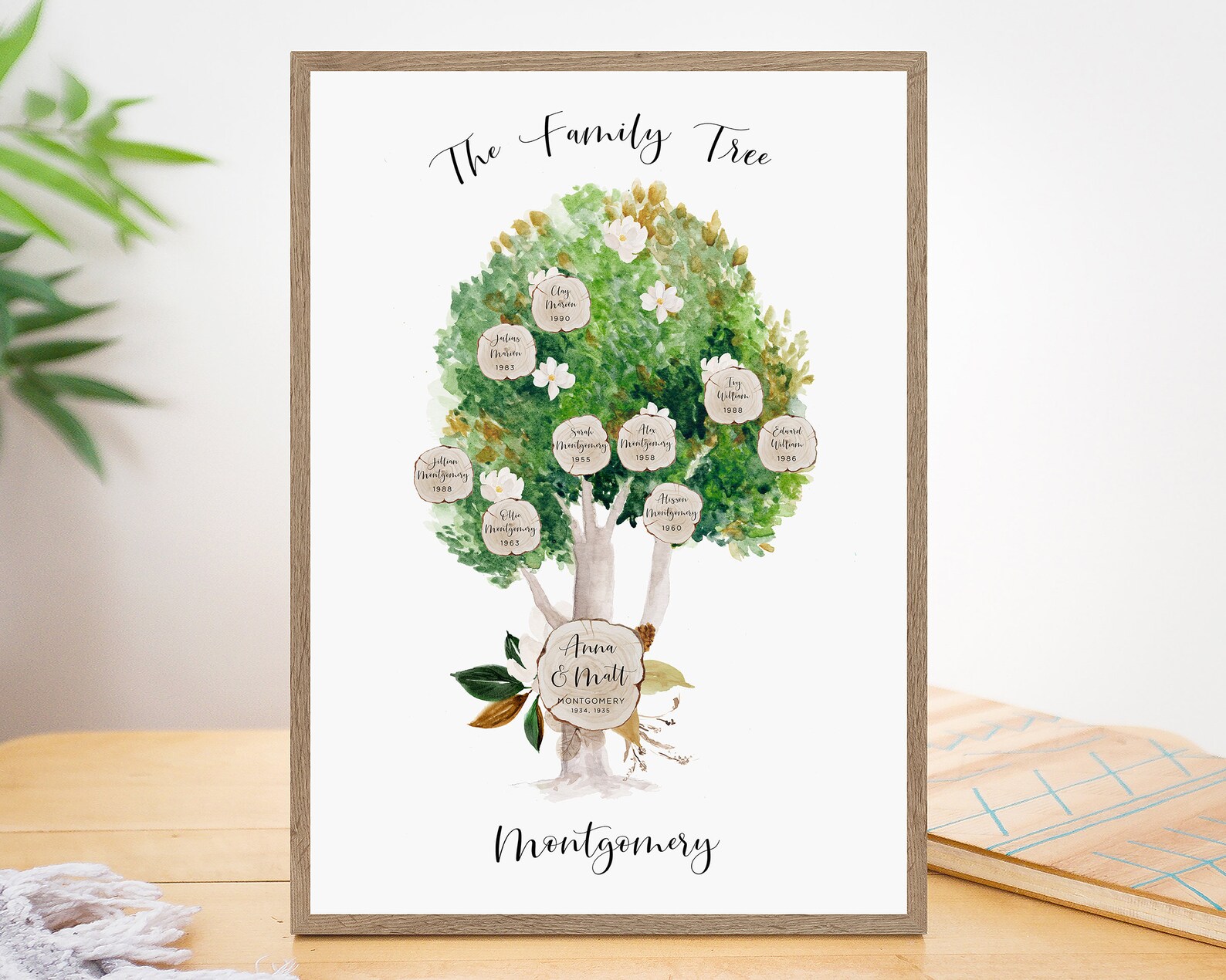 Family Print Personalised Family Tree Print Watercolor Family | Etsy UK
