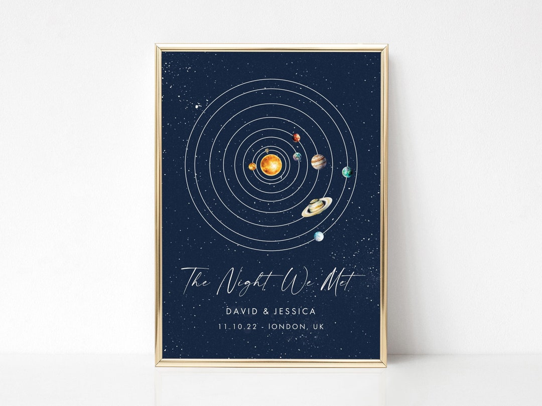 Personalised Solar System Print, Custom Planets Print, Personalized ...