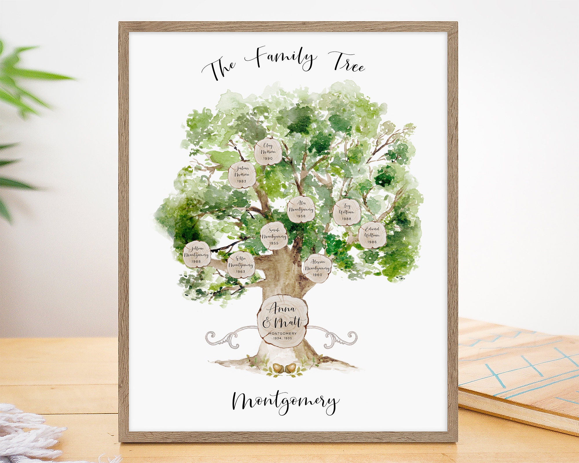 Family Print Personalised Family Tree Print Watercolor Family | Etsy UK