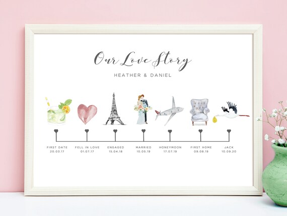 Our Love Story Poster Relationship Timeline Print - Etsy