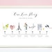 Our Love Story Poster, Relationship Timeline Print, Relationship ...