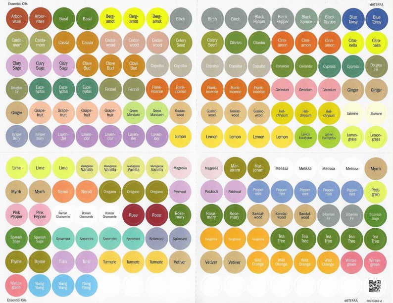 Doterra Essential Oil Bottle Cap SINGLE OIL Sticker LABELS - Color ...