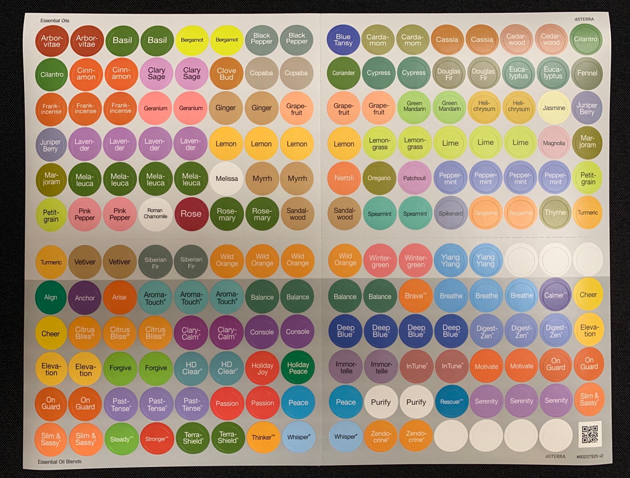 NEW Doterra Essential Oil Bottle Cap Sticker LABELS, 192 Circle Labels ...