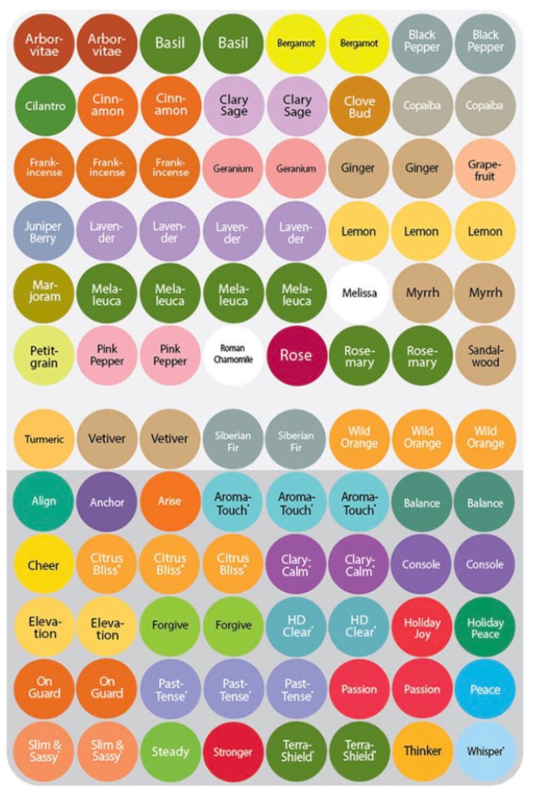 NEW Doterra Essential Oil Bottle Cap Sticker LABELS 192 - Etsy