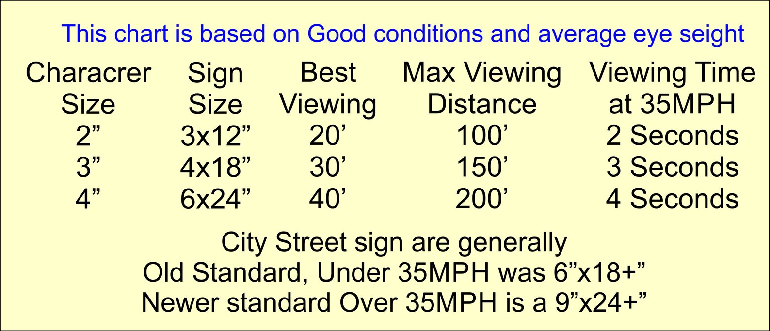 Personalized Street Sign Road Sign Highway Sign Made to - Etsy