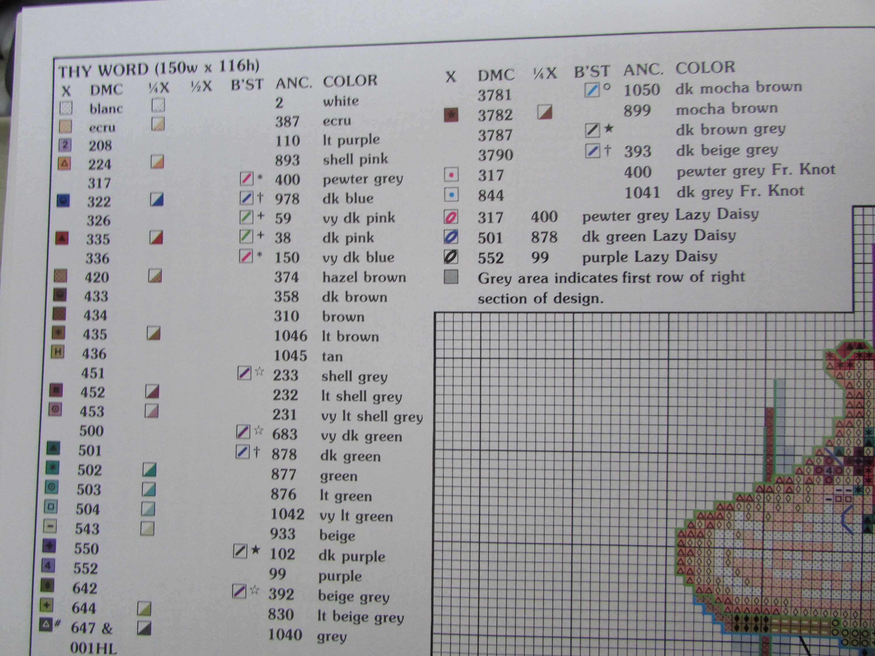 Oil Lamp & Tea Teapot Cross Stitch Pattern/ Thy Word. - Etsy