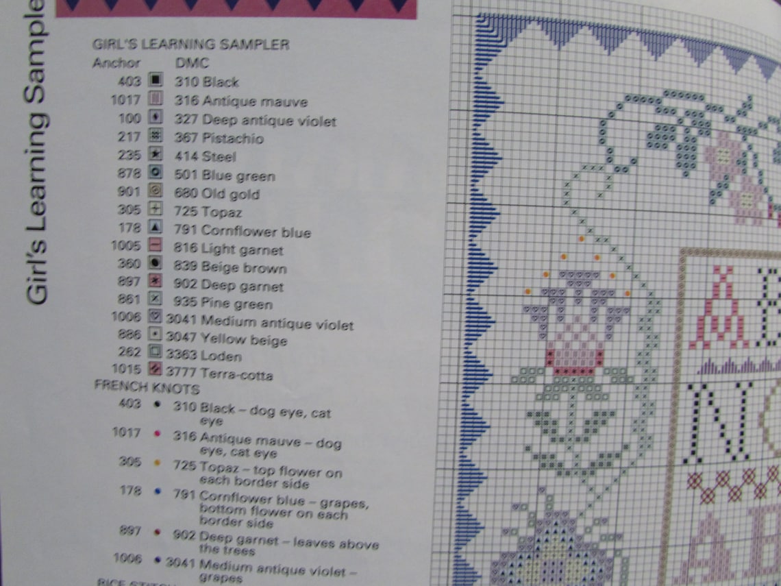 Antique Victorian Cross Stitch Sampler Pattern/ English Style - Etsy