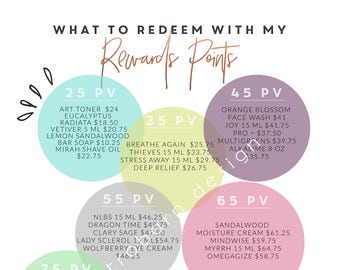 Wish list template | Etsy