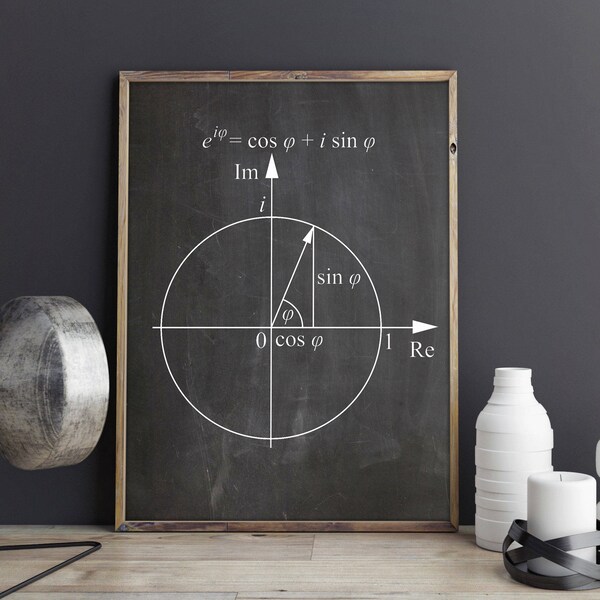 Science Poster - Etsy
