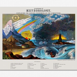 Vintage Meteorology Diagram Geography Wall Art Climate Wall Art ...