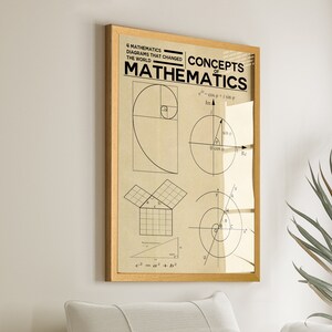 Math Patent Poster: Explore Mathematical Inventions With Diagram Print ...