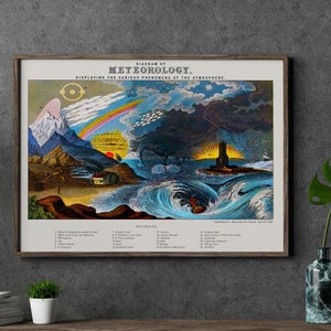 Vintage Meteorology Diagram Geography Wall Art Climate Wall Art ...