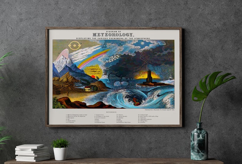 Vintage Meteorology Diagram Geography Wall Art Climate Wall - Etsy