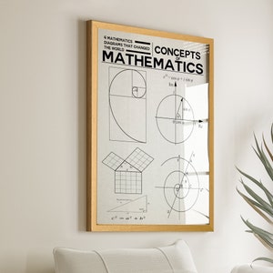 Math Patent Poster: Explore Mathematical Inventions With Diagram Print ...