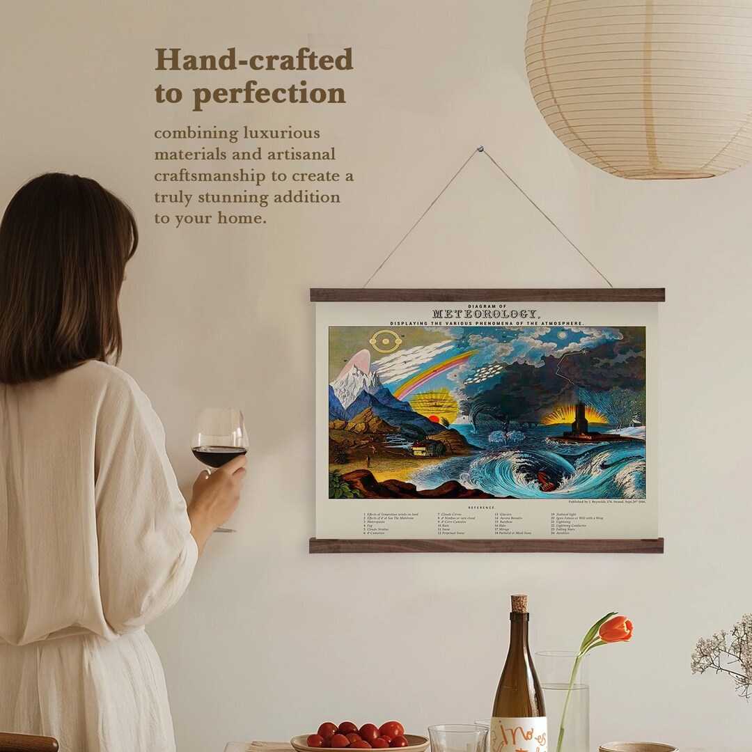 Meteorology Diagram Wall Hanging - Antique Climate Science Wall Art ...