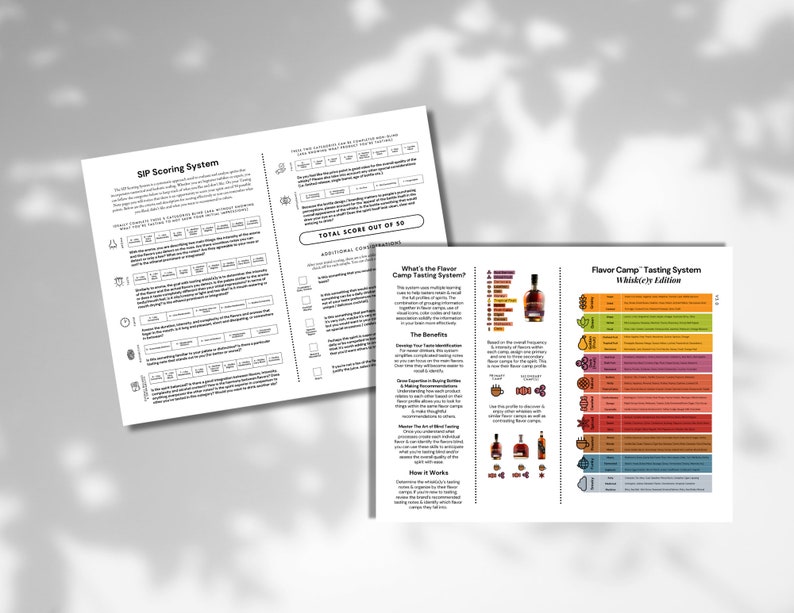 Whiskey Tasting Mat, Printable Whiskey Tasting Score Card, Whiskey ...