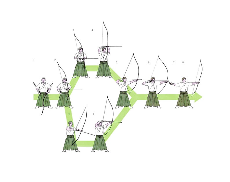 Samurai War Bow Daikyu 大弓 Yumi Bow Japanese Kyudo Super | Etsy