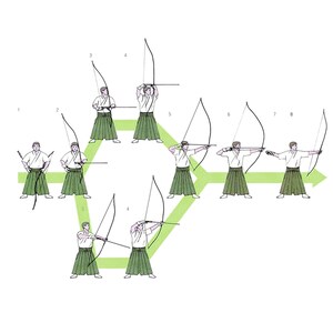 Traditional Bow Hankyu (half-yumi), Japanese Black Kyudo Bow, 半弓 ...