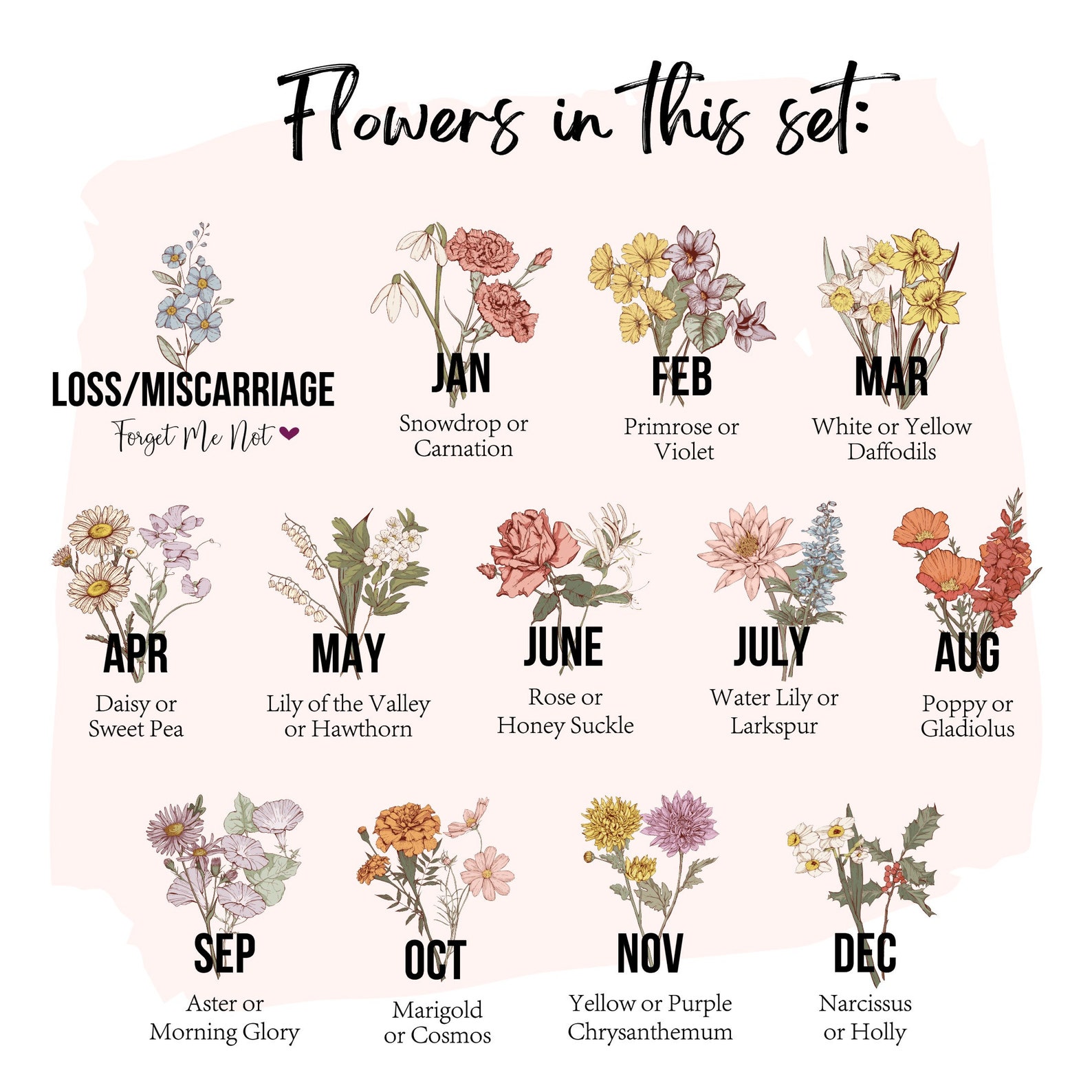 Birth Flower Bouquet, Birth Month Flower Wall Art, Mothers Day Gift ...