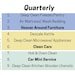Cleaning Rota- Digital Download - Etsy