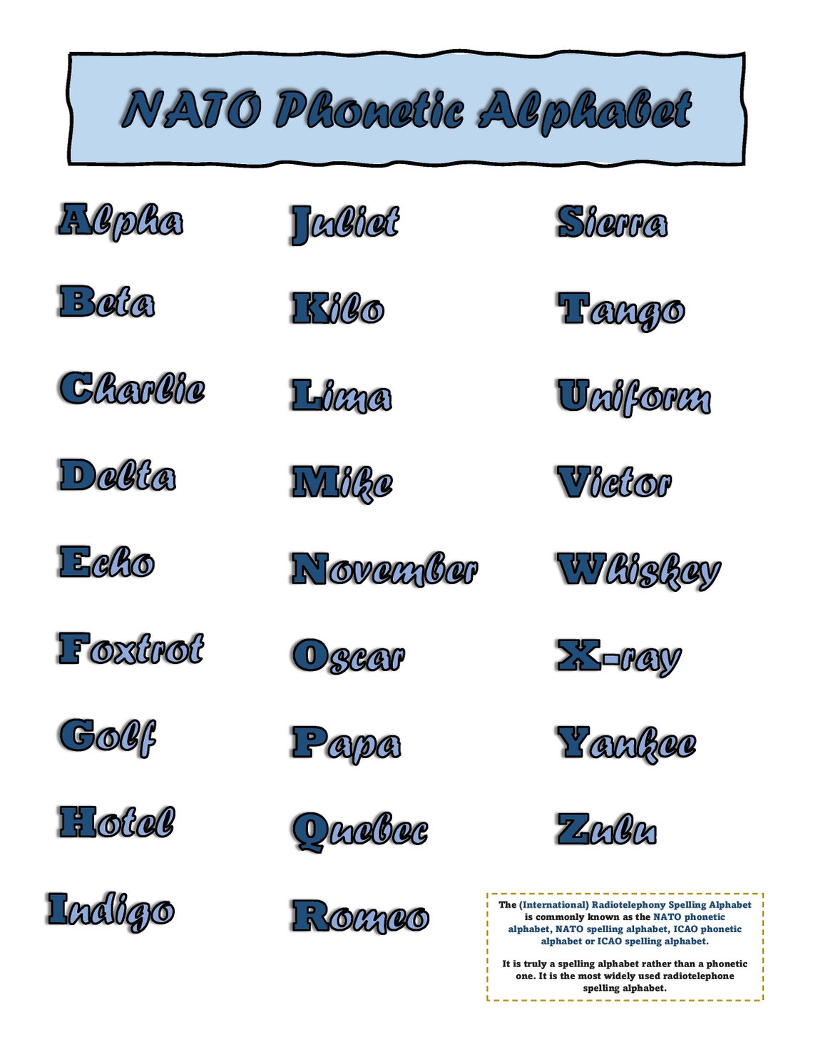 Phonetic Alphabet Chart for a Military Spouse or Friend a Pilot or ...
