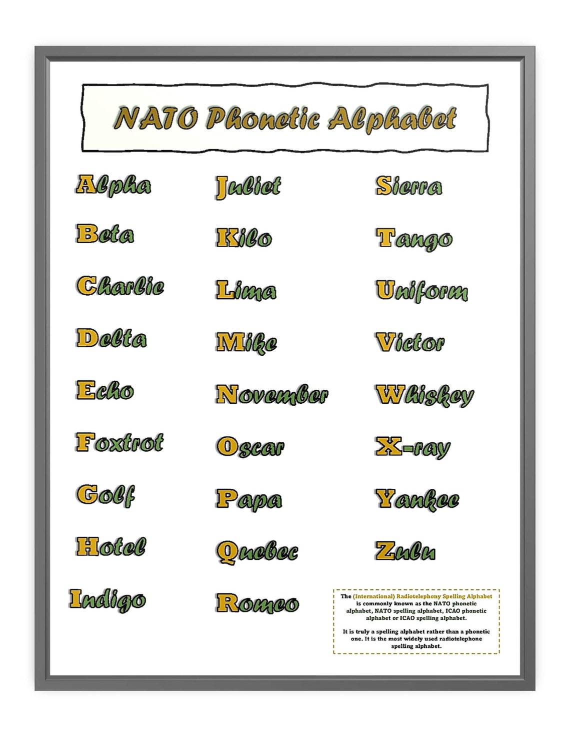 Phonetic Alphabet Chart for a Military Spouse or Friend a Pilot or ...