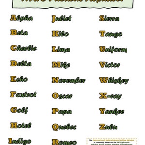 Phonetic Alphabet Chart for a Military Spouse or Friend a Pilot or ...