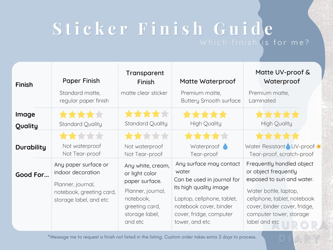 Ocean Waves Sticker Sheet Aesthetic Journal Sticker Planner - Etsy