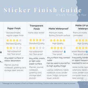 Ocean Waves Sticker Sheet Aesthetic Journal Sticker Planner - Etsy