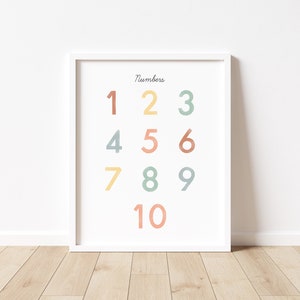 Educational Wall Art Classroom Decor Artwork, Set of 6, Homeschool ...