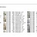 HISS Rock Band Cat Cross Stitch Pattern: Funny Punk Feline (PDF Pattern ...