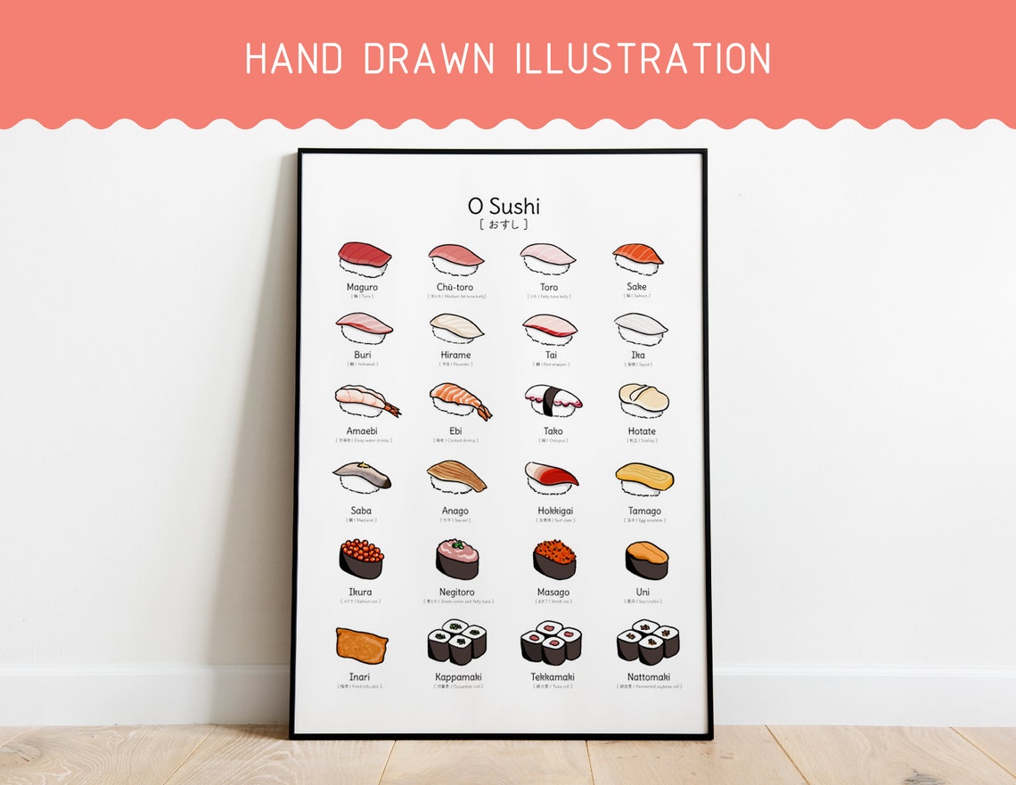 Sushi Art | Sushi Poster | Sushi Guide | Japanese Food Print | Sushi ...