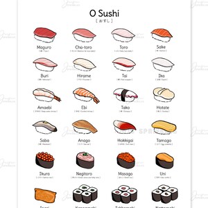 Sushi Art | Sushi Poster | Sushi Guide | Japanese Food Print | Sushi ...